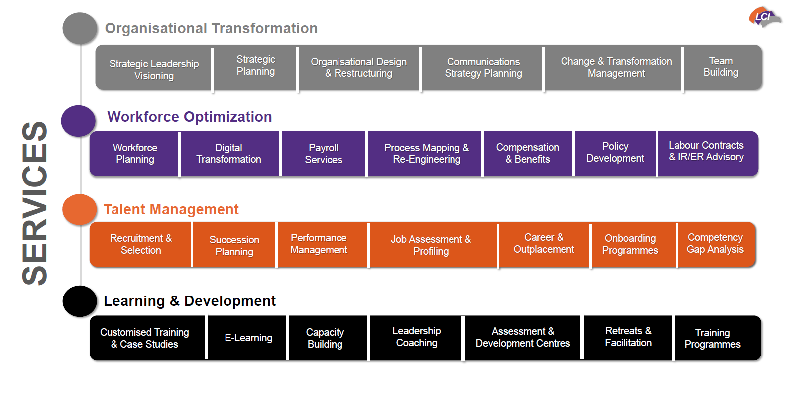 LCI Consulting Inc. | Management Solutions